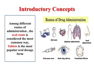 Oral Solid Dosage Forms(Tablets) | PPTX