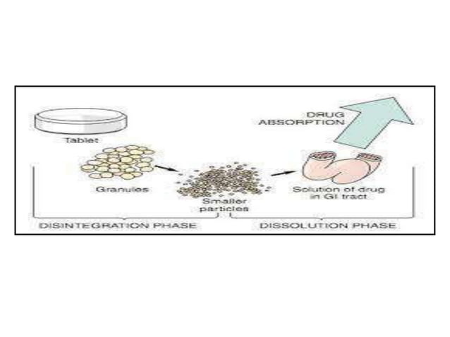 Oral Solid Dosage Forms(Tablets) | PPTX