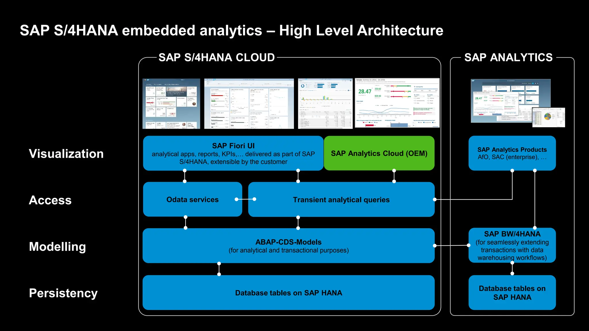 2020.07.29-SAP-S4HANA-Cloud-Embedded-Analytics-by-SAC.pdf