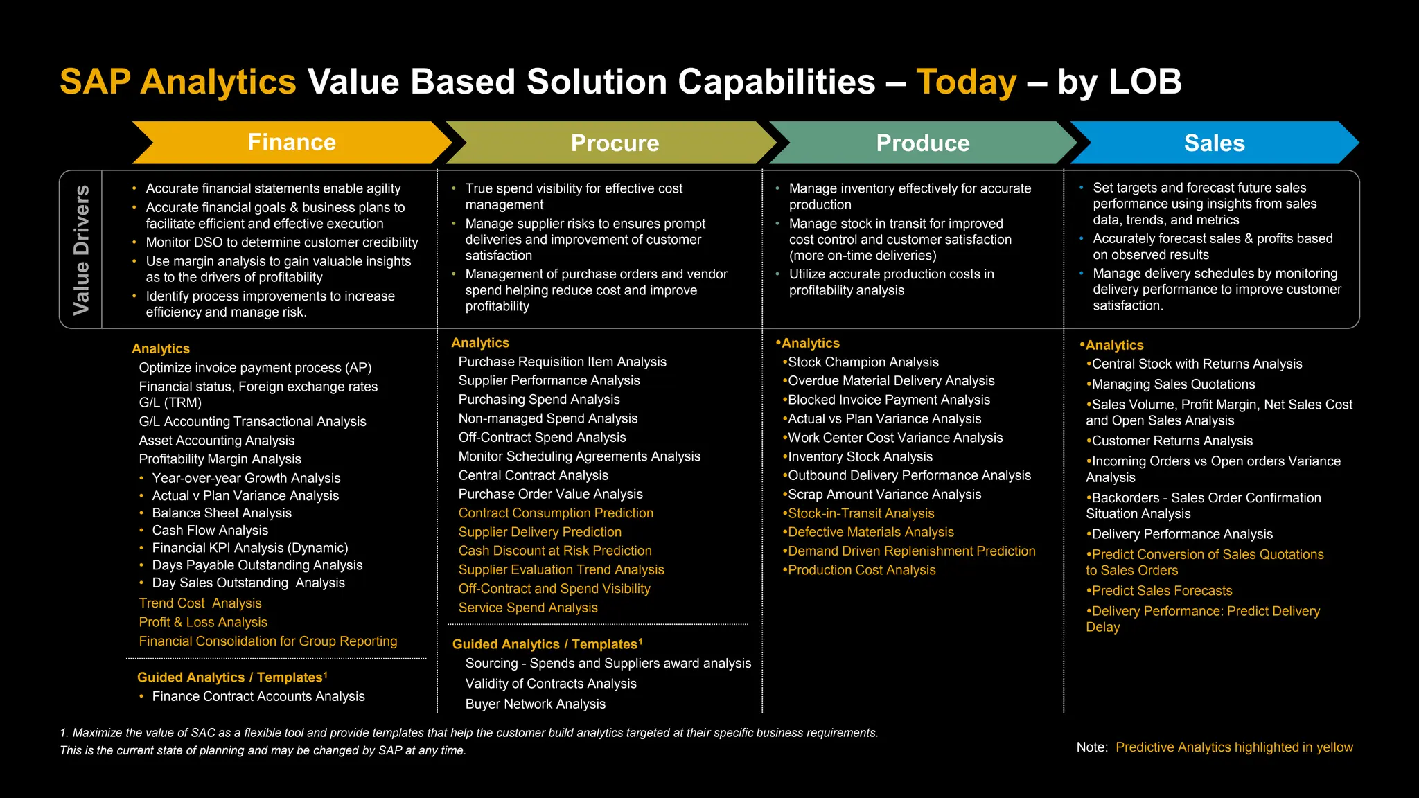 2020.07.29-SAP-S4HANA-Cloud-Embedded-Analytics-by-SAC.pdf