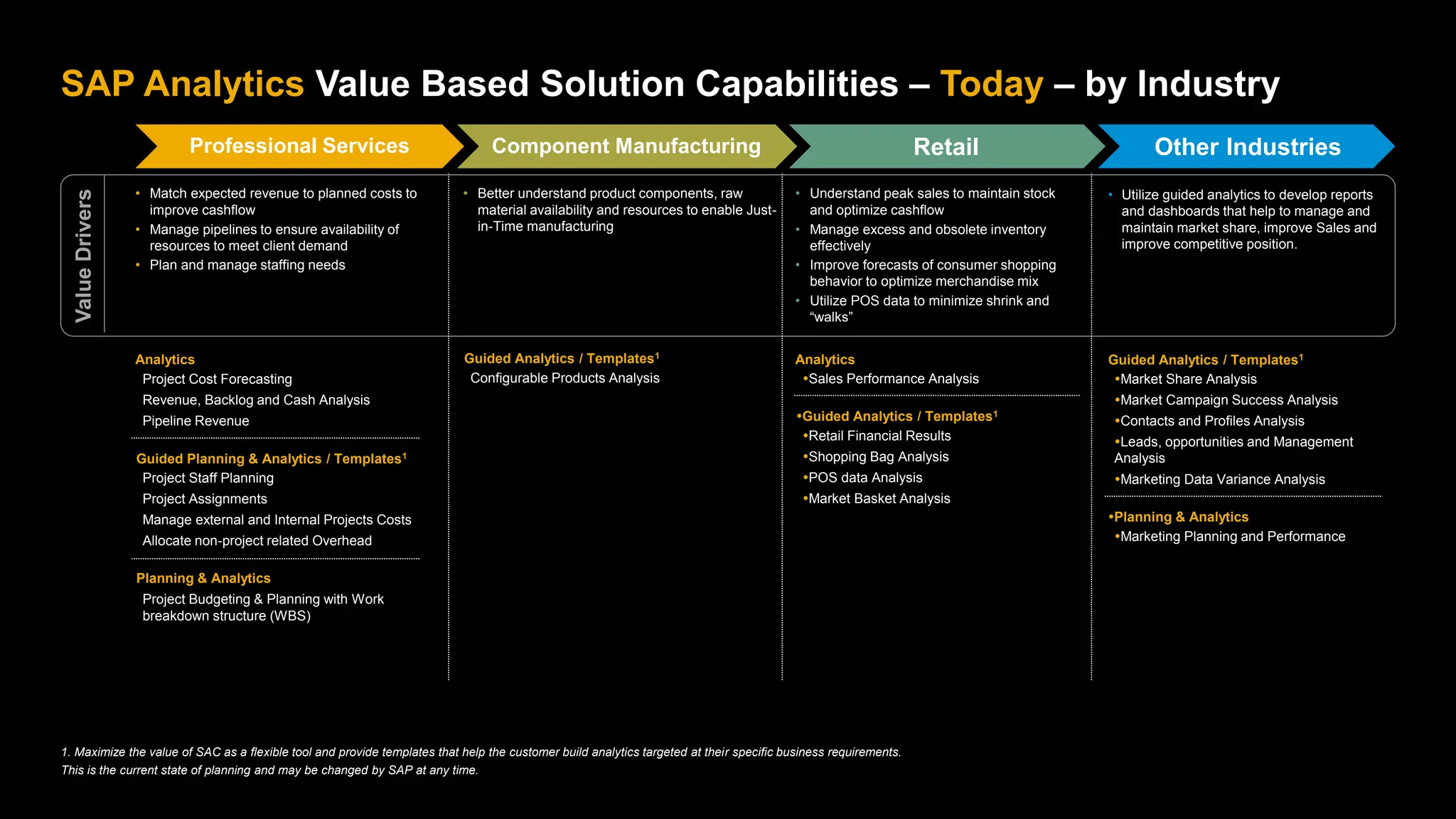 2020.07.29-SAP-S4HANA-Cloud-Embedded-Analytics-by-SAC.pdf