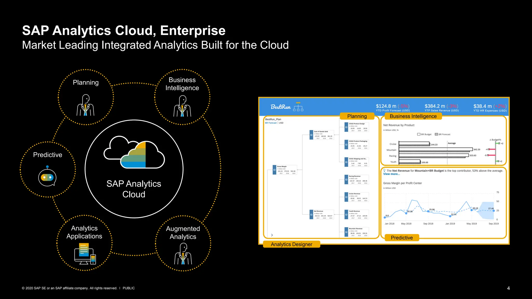 2020.07.29-SAP-S4HANA-Cloud-Embedded-Analytics-by-SAC.pdf