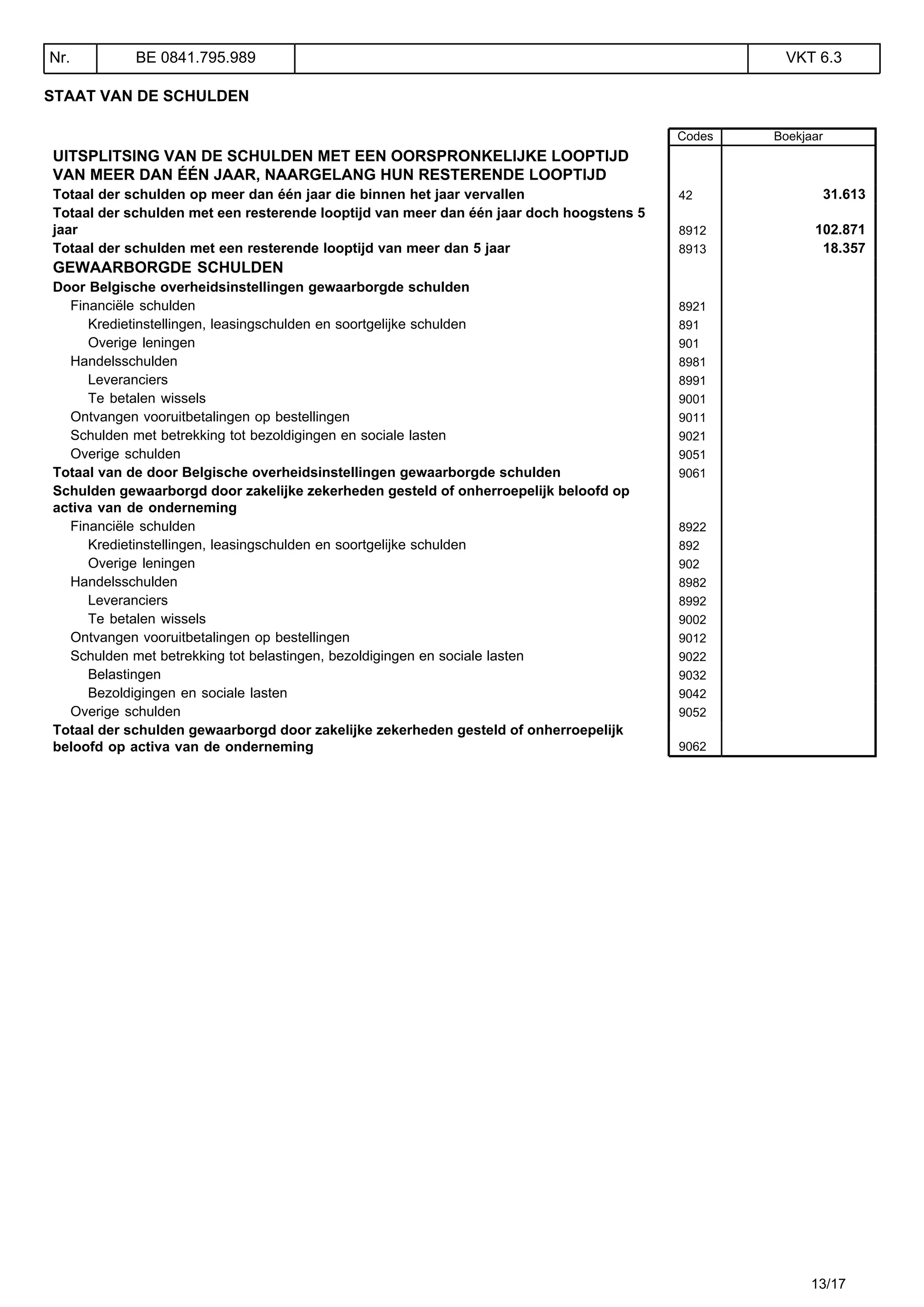 Apache blijft geld verliezen | PDF