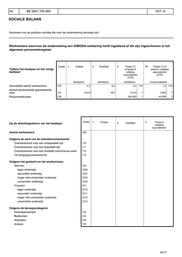 Apache blijft geld verliezen | PDF
