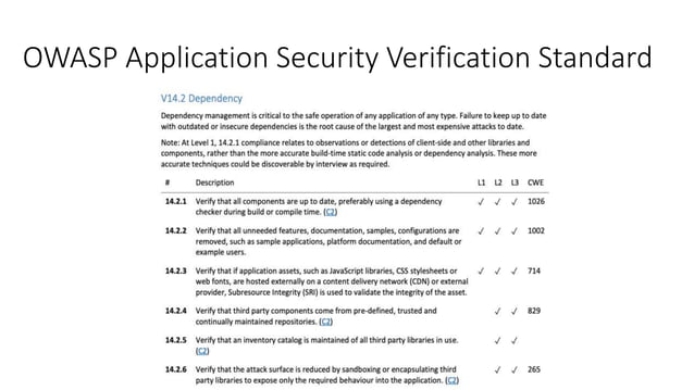 Software Supply Chain Security та компоненти з відомими вразливостями Ppt