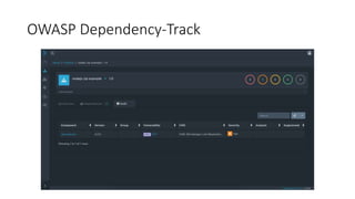 Software Supply Chain Security та компоненти з відомими вразливостями | PPT