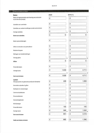2020 - Anbi-status formulier | PDF