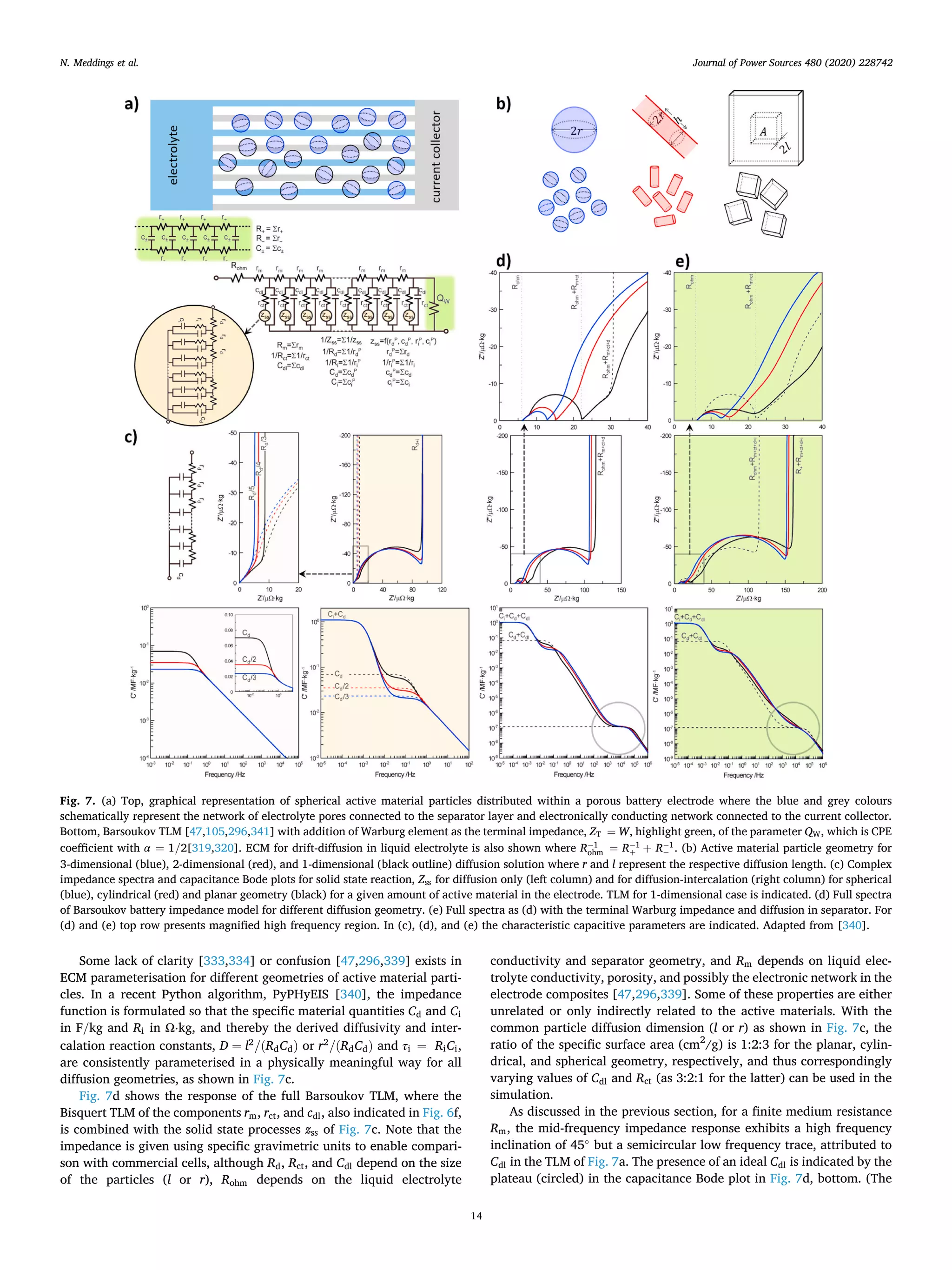 2020 application of electrochemical impedance spectroscopy to ...