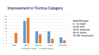 2020 asia telemed-symp-tinnitus | PPT