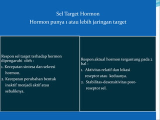 2020-Biokimia hormon-FKG.ppt