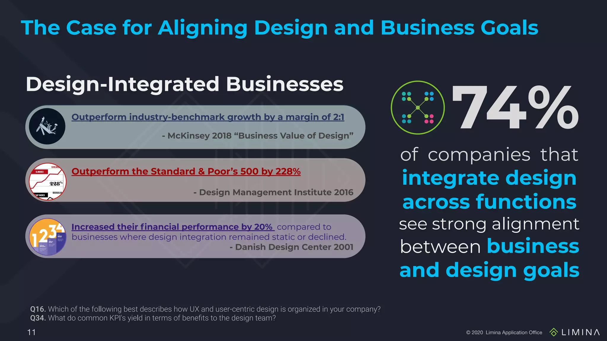 Design-Integration: Boulder UI/UX Meetup | PPT
