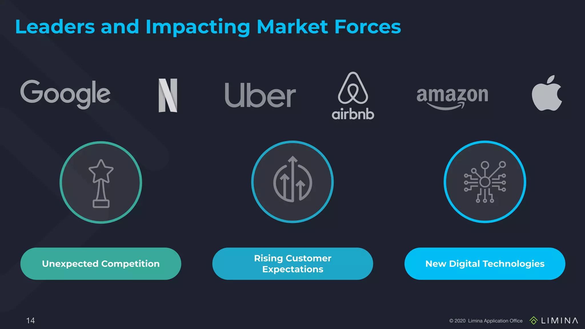 Design-Integration: Boulder UI/UX Meetup | PPT
