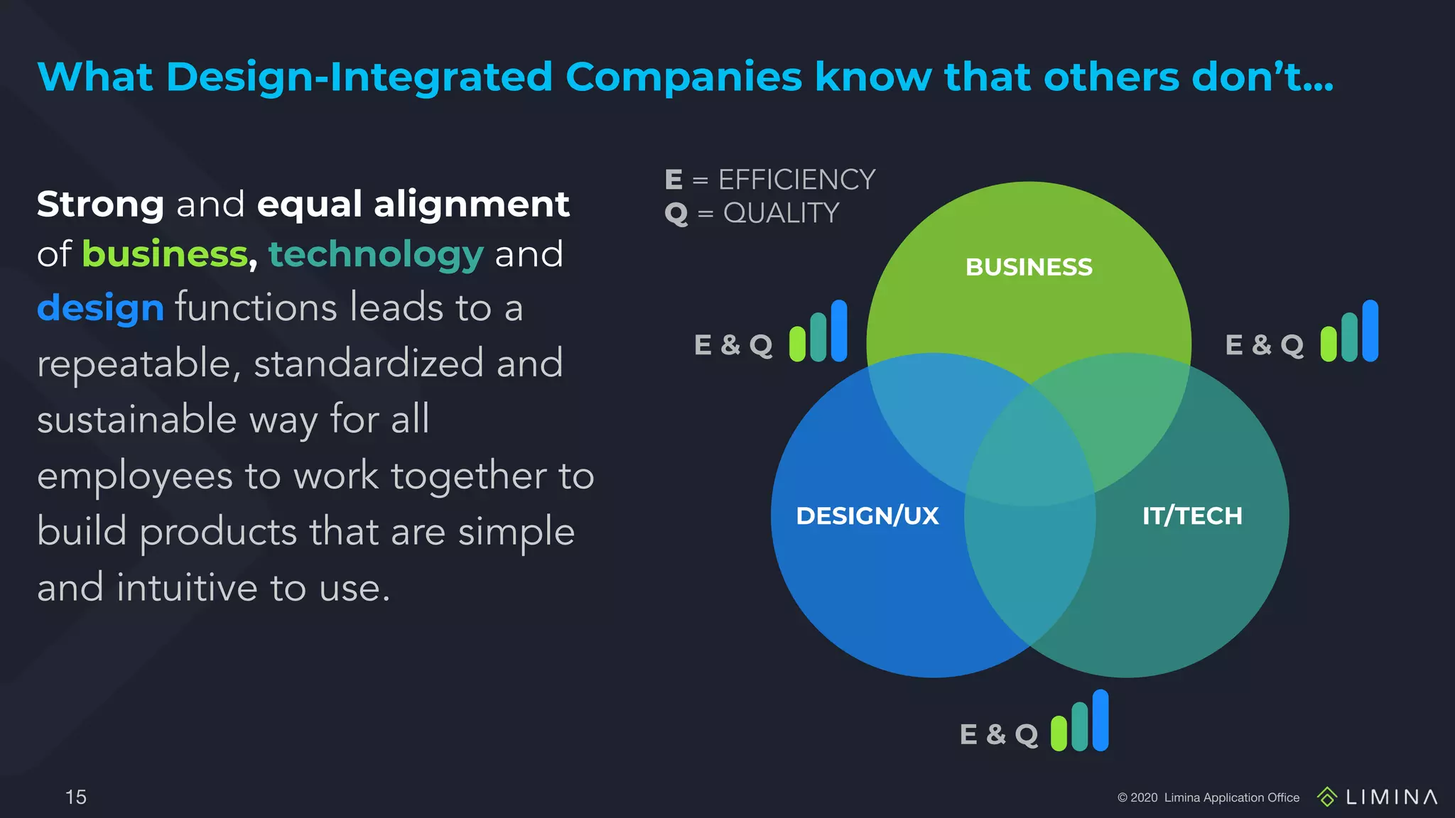 Design-Integration: Boulder UI/UX Meetup | PDF