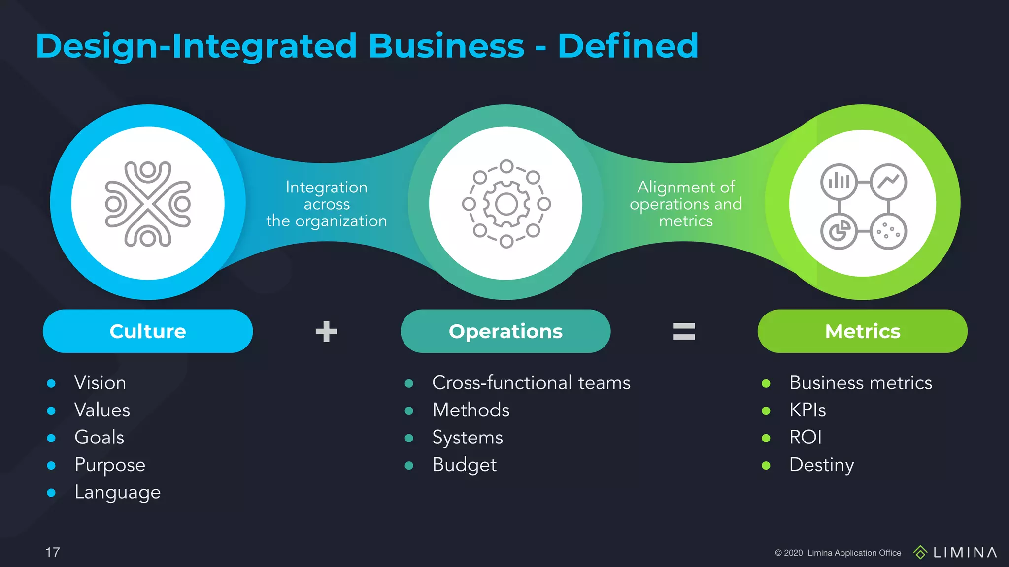 Design-Integration: Boulder UI/UX Meetup | PPT