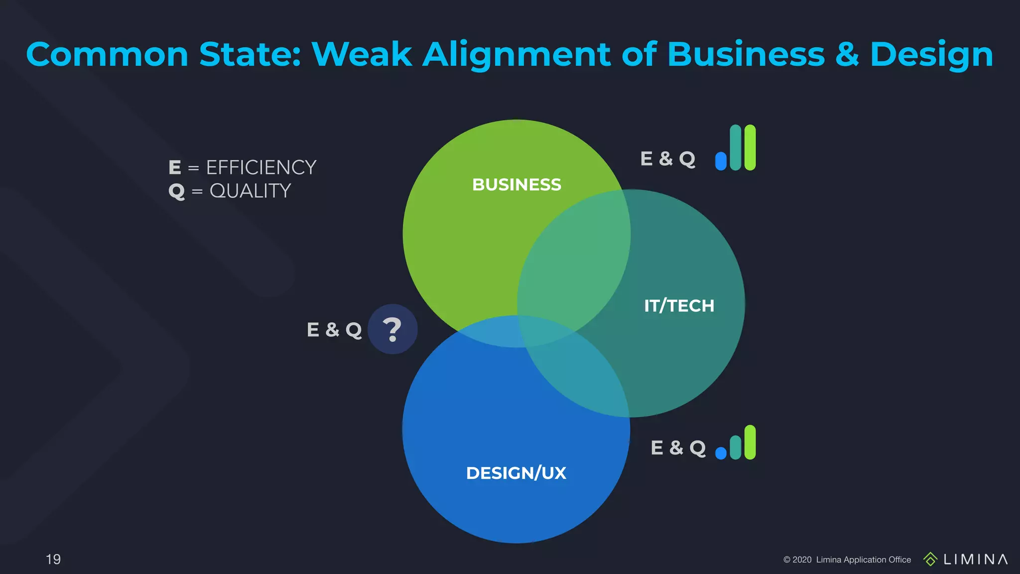 Design-Integration: Boulder UI/UX Meetup | PPT