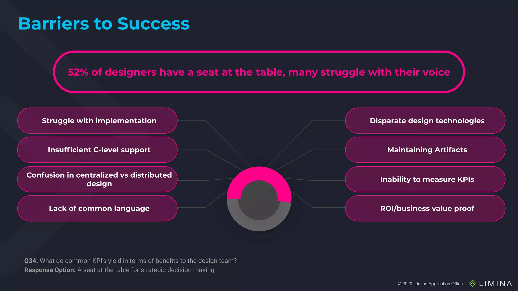 Design-Integration: Boulder UI/UX Meetup | PPT