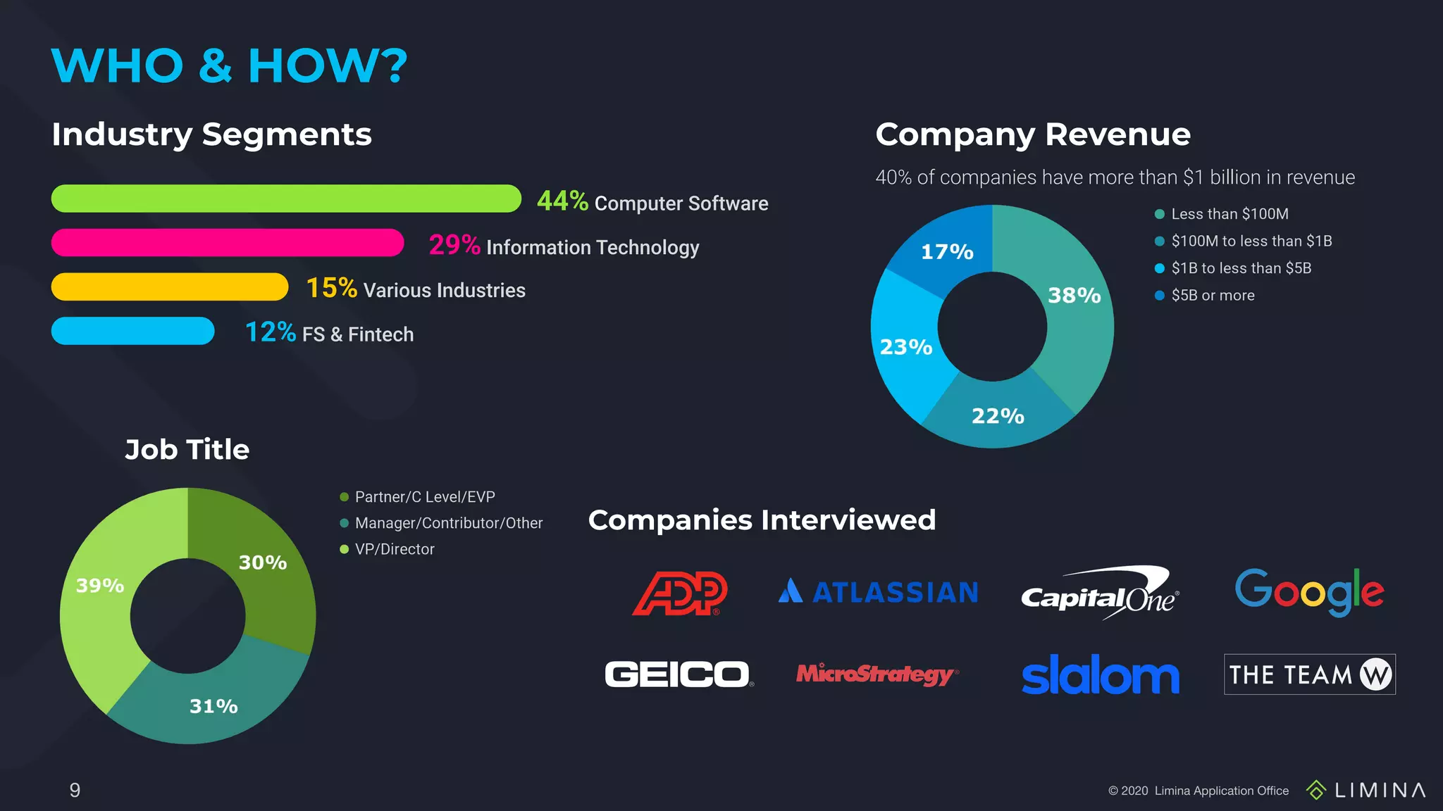 Design-Integration: Boulder UI/UX Meetup | PPT
