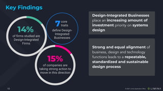 Design-Integration: Boulder UI/UX Meetup | PPT