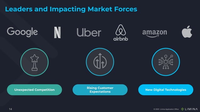 Design-Integration: Boulder UI/UX Meetup | PPT