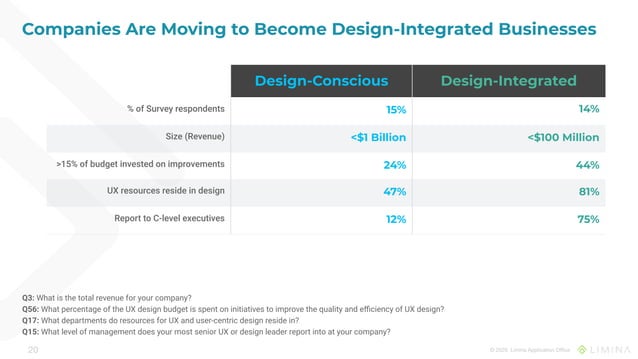 Design-Integration: Boulder UI/UX Meetup | PPT