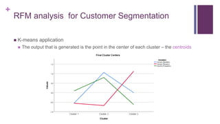 Improving Organizational Decision Making Using a SAF-T based Business Intelligence System | PPT