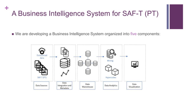 Improving Organizational Decision Making Using a SAF-T based Business ...