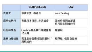 2020 CloudEege Summit 用Serverless真的方便又省錢? | PPT