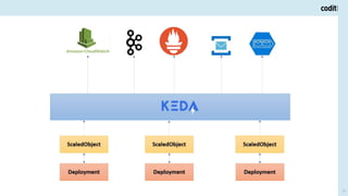 Global Azure Virtual - Application Autoscaling with KEDA | PPTX | Cloud ...