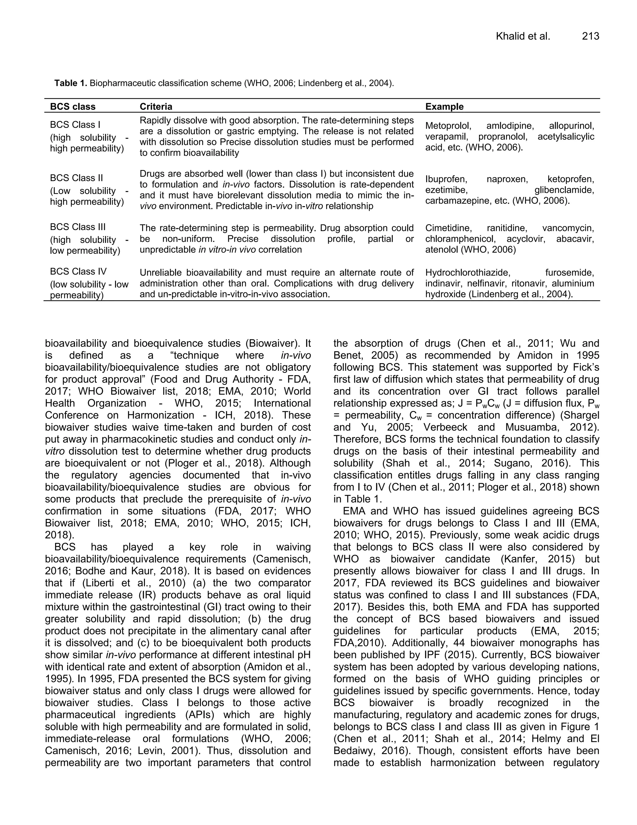Comparative analysis of biopharmaceutic classification system (BCS ...