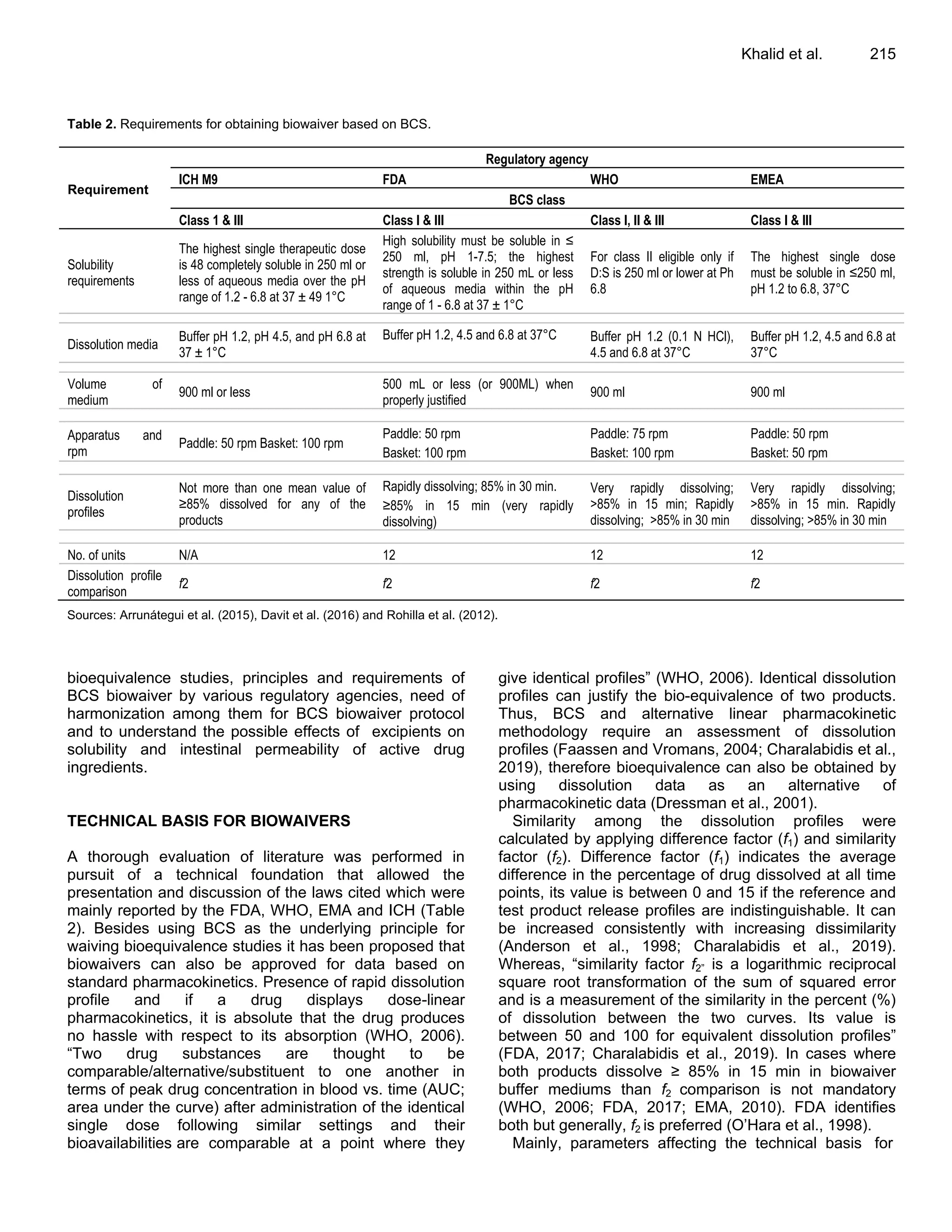Comparative analysis of biopharmaceutic classification system (BCS ...