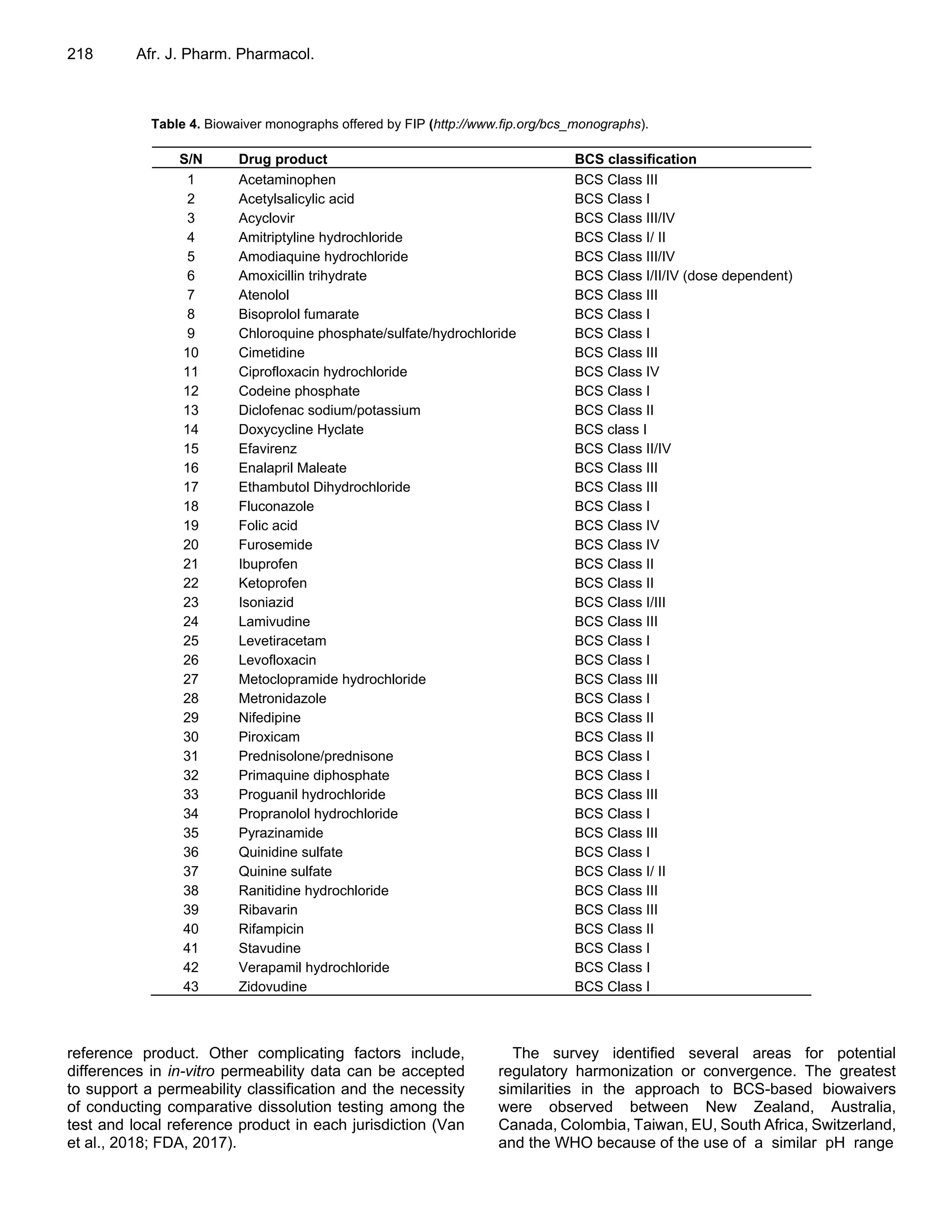 Comparative analysis of biopharmaceutic classification system (BCS ...
