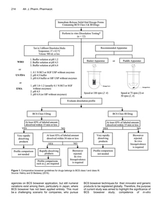 Comparative analysis of biopharmaceutic classification system (BCS ...
