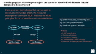 Focus on the Evidence: a knowledge graph approach to profiling drug targets | PPT