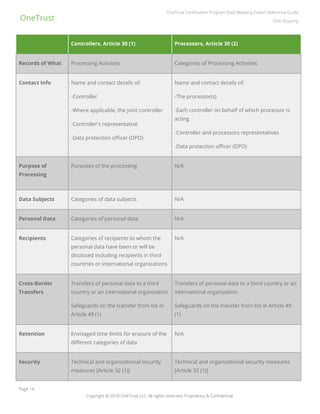 2020 dm expert reference guide | PDF