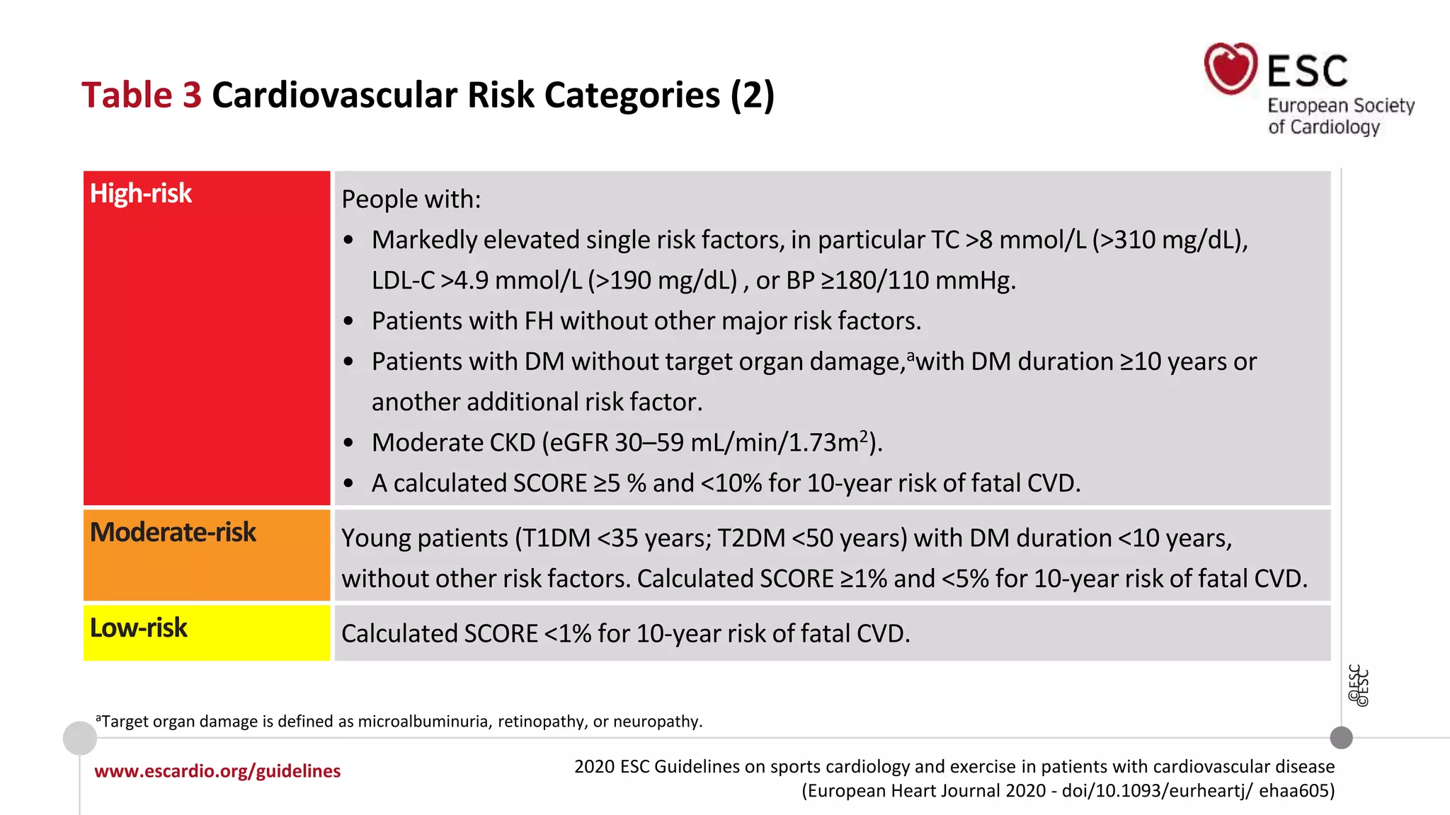 2020-ESC Sports in cardiac patients.pptx