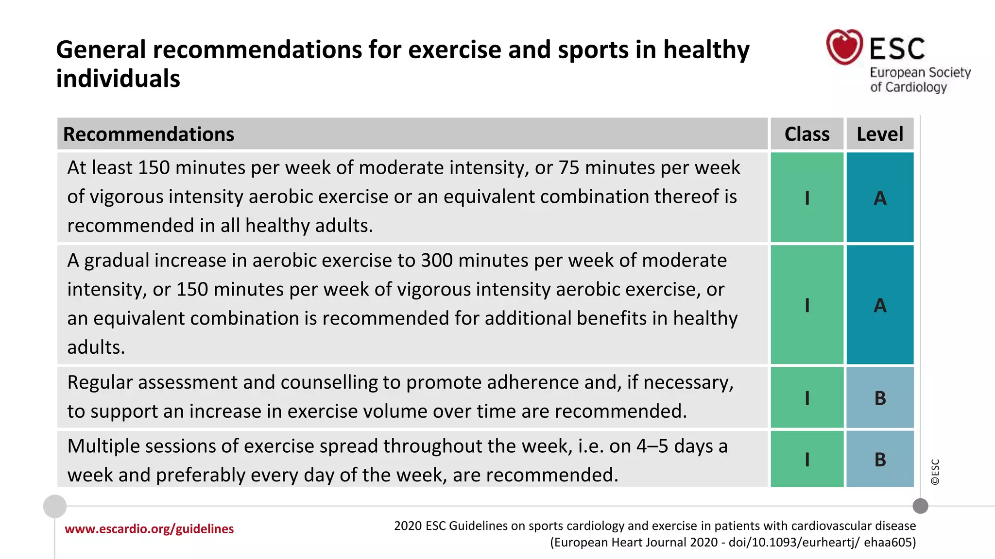 2020-ESC Sports in cardiac patients.pptx