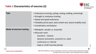 2020-ESC Sports in cardiac patients.pptx