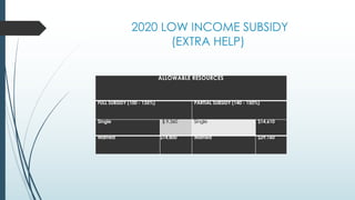 Medicare Extra Help, Reducing Health Care Cost | PPT