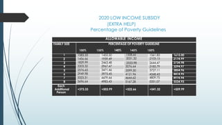 Medicare Extra Help, Reducing Health Care Cost | PPT