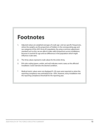 2020 Army Health of the Force EXSUM | PDF