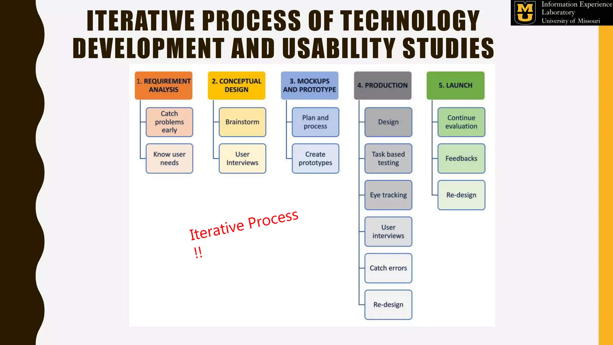 CoMo Game Dev - usability and user experience methods | PPT