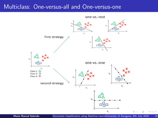 2020-TFG1 Natural Language Processing | PDF