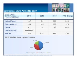 2020-Market-Share-Report-BasedOn2019Data.pdf