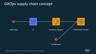 Defining & Enforcing Policies the GitOps Way | PPT