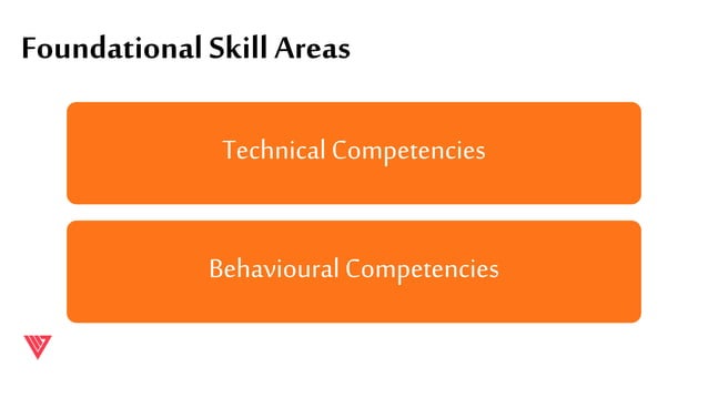 Modern Security Operations & Common Roles/Competencies | PPT