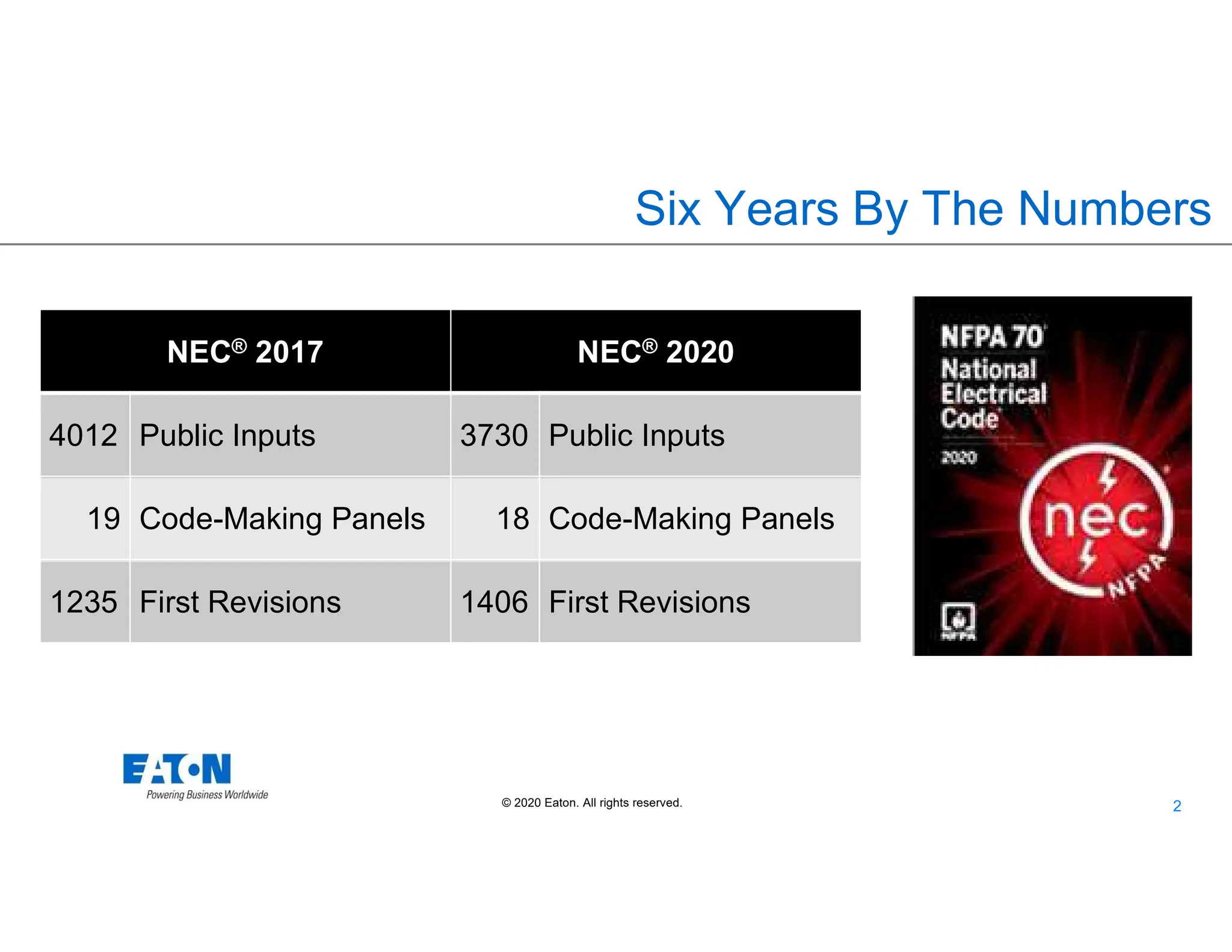 EATON-2020-NEC-code-changes-presentation | PDF