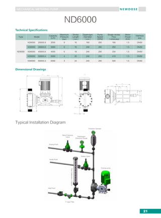 ELECTROMAGNETIC | MECHANICAL DIAPHRAGM METERING PUMP | PDF