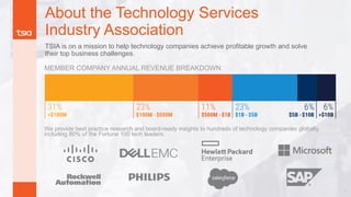 TSIA's Partner Marketing Guide | PDF | Business Expos & Conferences ...