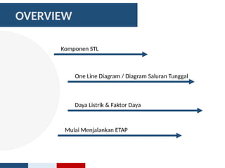 Pengenalan ETAP - Simulasi analisis sistem daya listrik .pptx