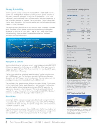 Q1 2020 | Austin Industrial | Research & Forecast Report | PDF